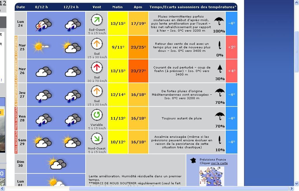 C'est la météo, la météo de Gulli.... / Forum FCG