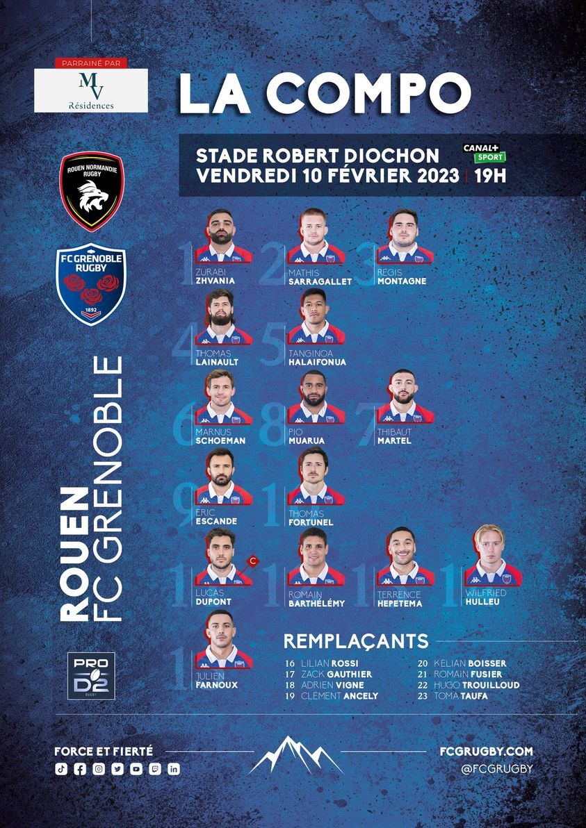 Compo probable selon le Midol contre Rouen / Forum FCG