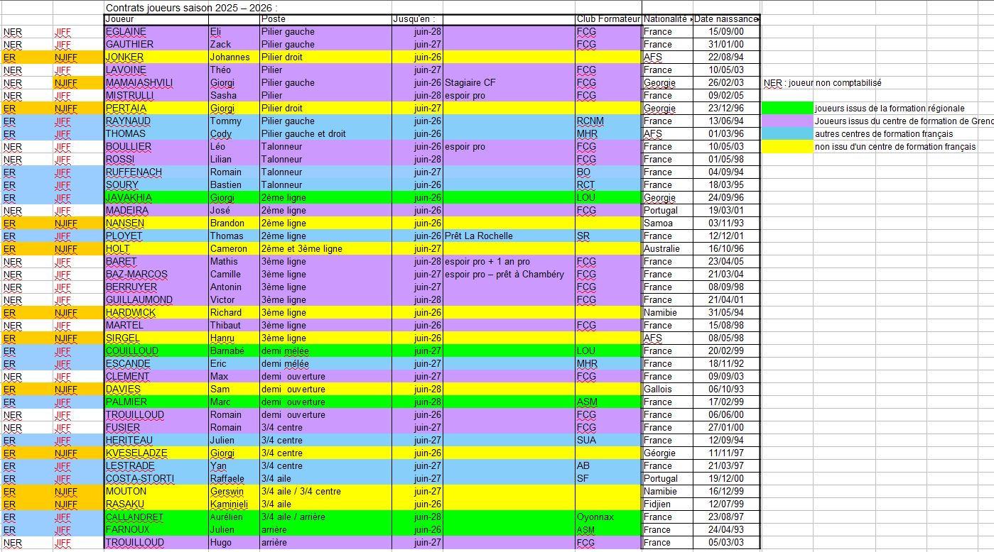 Effectif 2025 2026 / Forum FCG